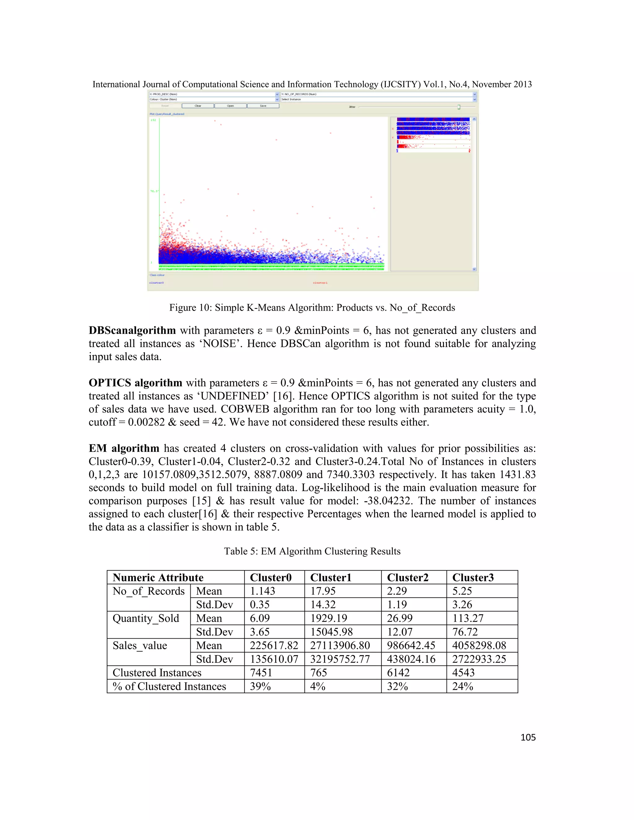 Performance Evaluation Of Clustering Algorithms Pdf