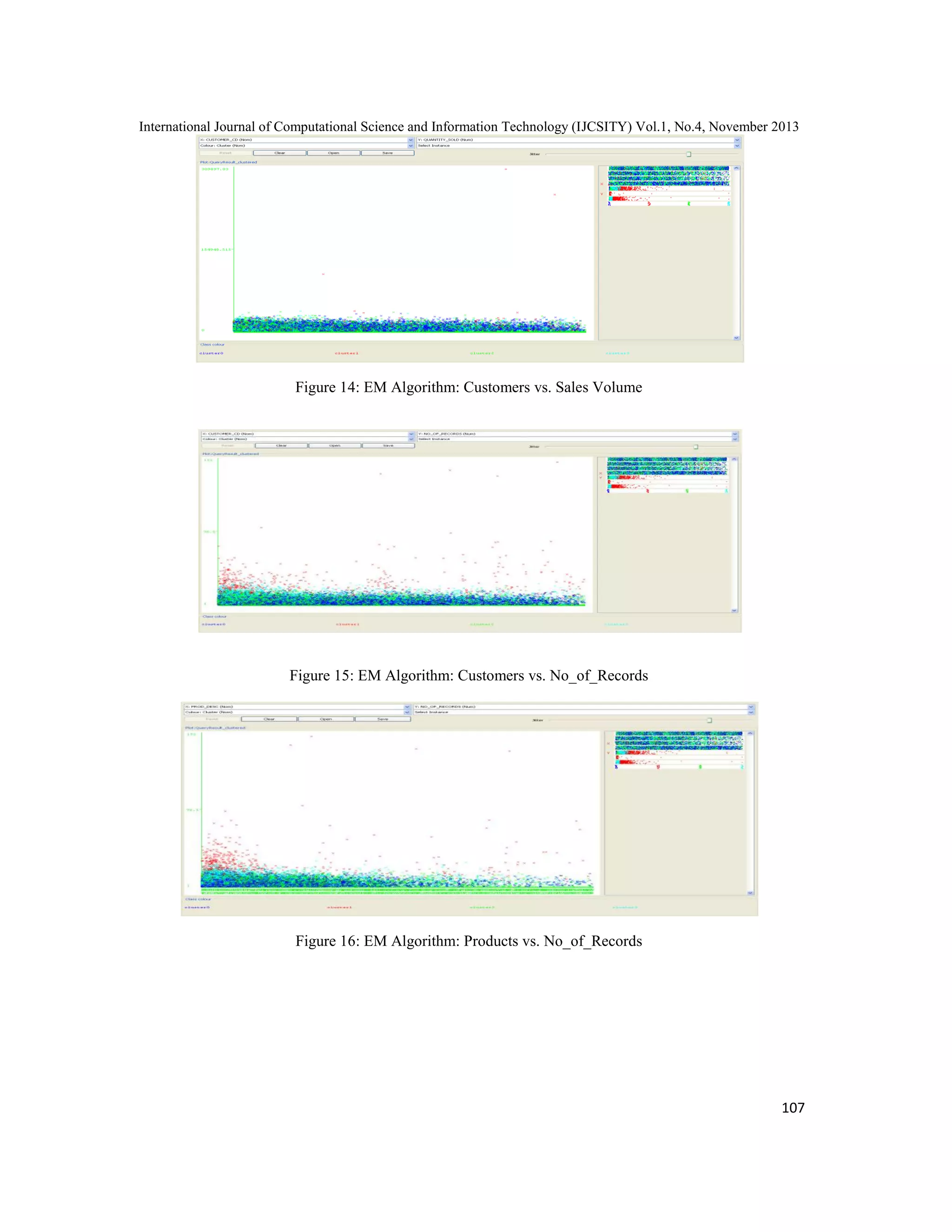Performance Evaluation Of Clustering Algorithms Pdf