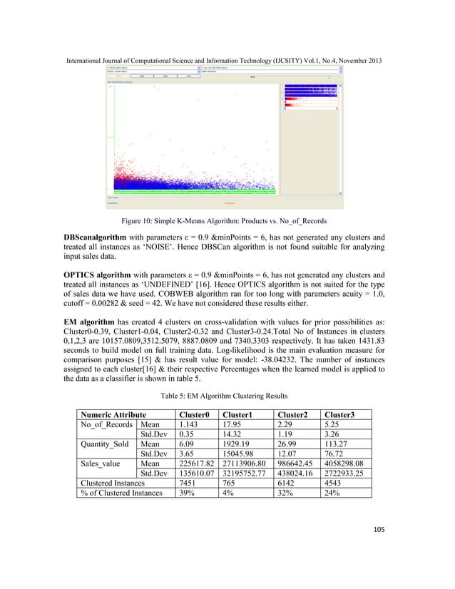 Performance Evaluation Of Clustering Algorithms Pdf