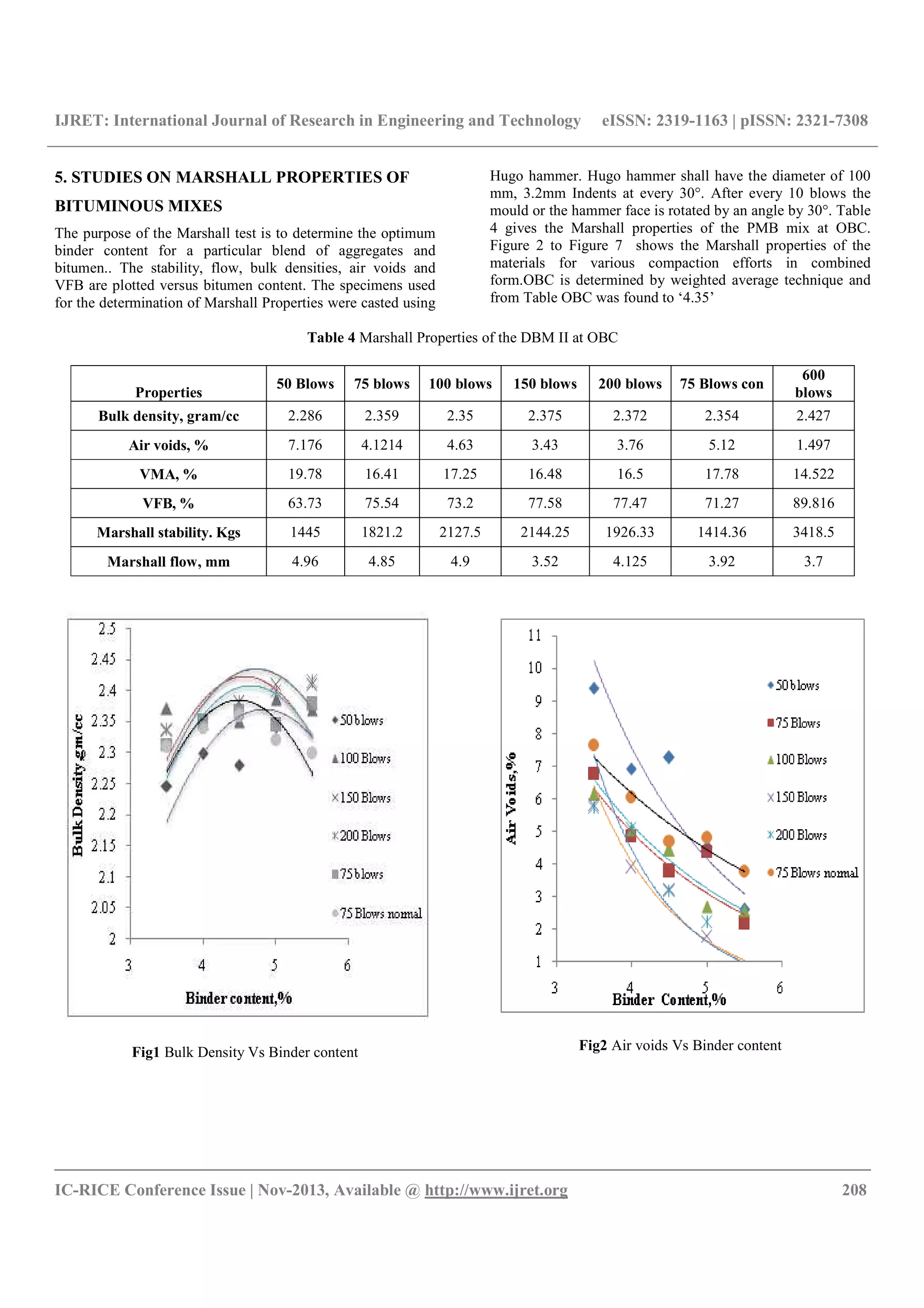 Performance evaluation of dense bituminous macadam | PDF