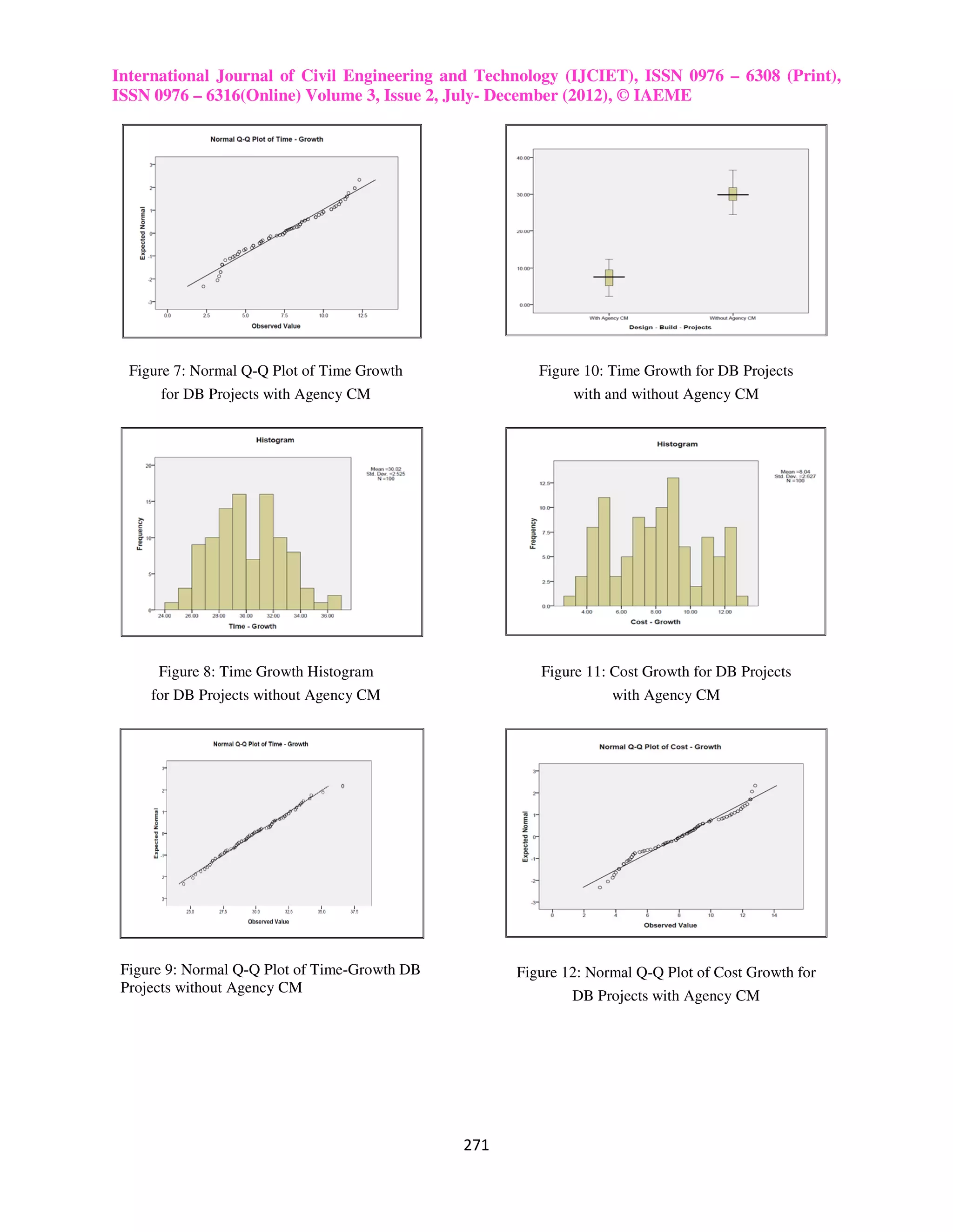 Performance evaluation of design build (d-b) projects | PDF