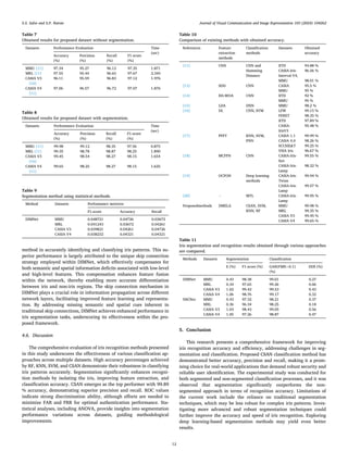 Performance evaluation of efficient segmentation and classification based iris recognition using ...