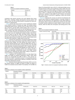 Performance evaluation of efficient segmentation and classification based iris recognition using ...