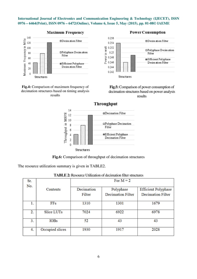 Performance Evaluation Of Efficient Structure For Fir Decimation