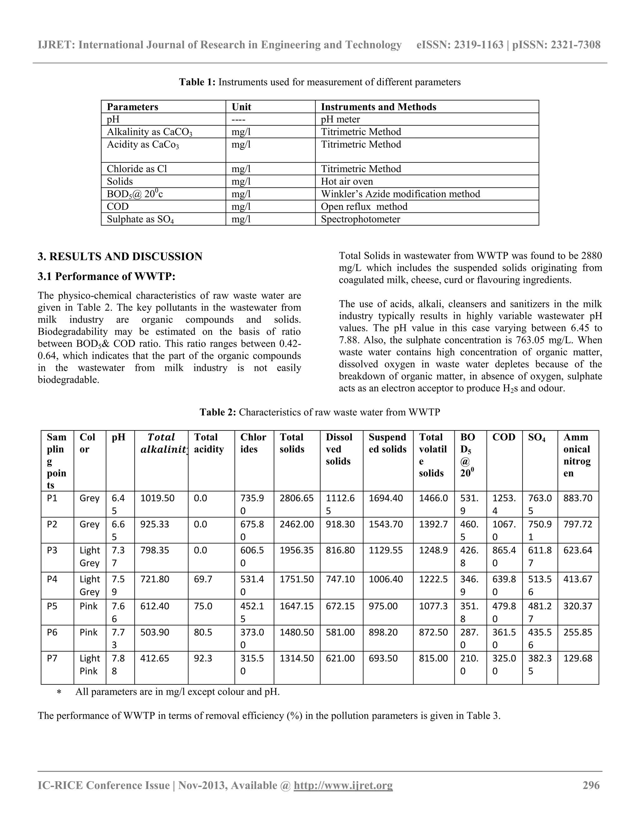 Performance evaluation of existing waste water treatment plant | PDF