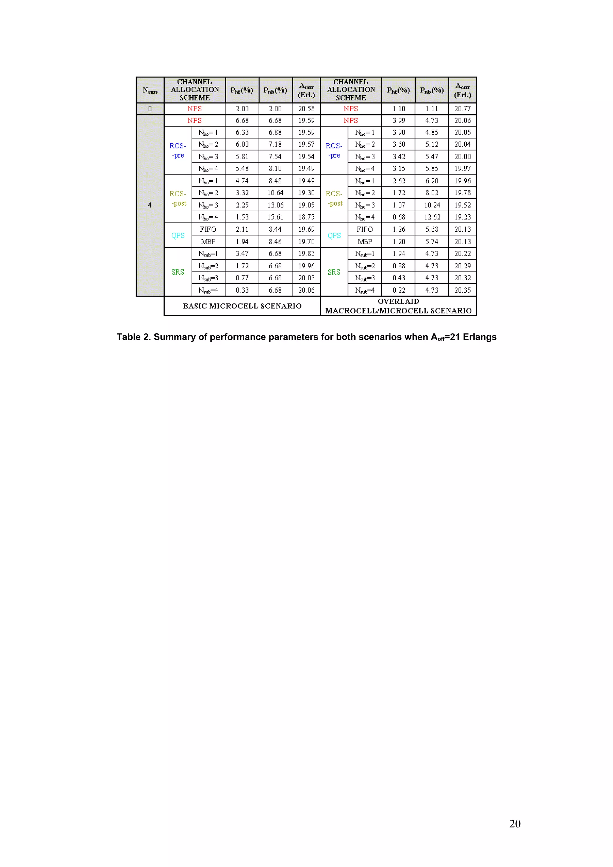 Performance Evaluation Of Gsm Handover Traffic In A Gprsgsm Network Doc