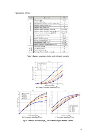 Performance evaluation of gsm handover traffic in a gprsgsm network | DOC