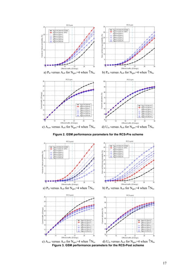 Performance Evaluation Of Gsm Handover Traffic In A Gprsgsm Network Doc