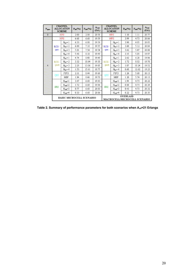 Performance Evaluation Of Gsm Handover Traffic In A Gprsgsm Network Doc