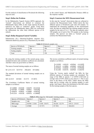 Performance evaluation of indian business schools using the mahalanobis ...