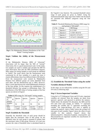 Performance evaluation of indian business schools using the mahalanobis ...
