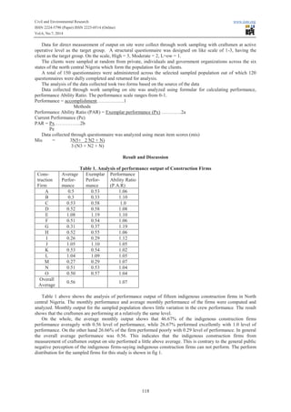Performance evaluation of labour output of indigenous | PDF