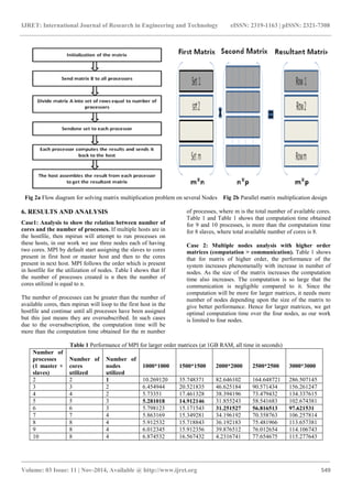 Performance evaluation of larger matrices over cluster of four nodes using mpi | PDF