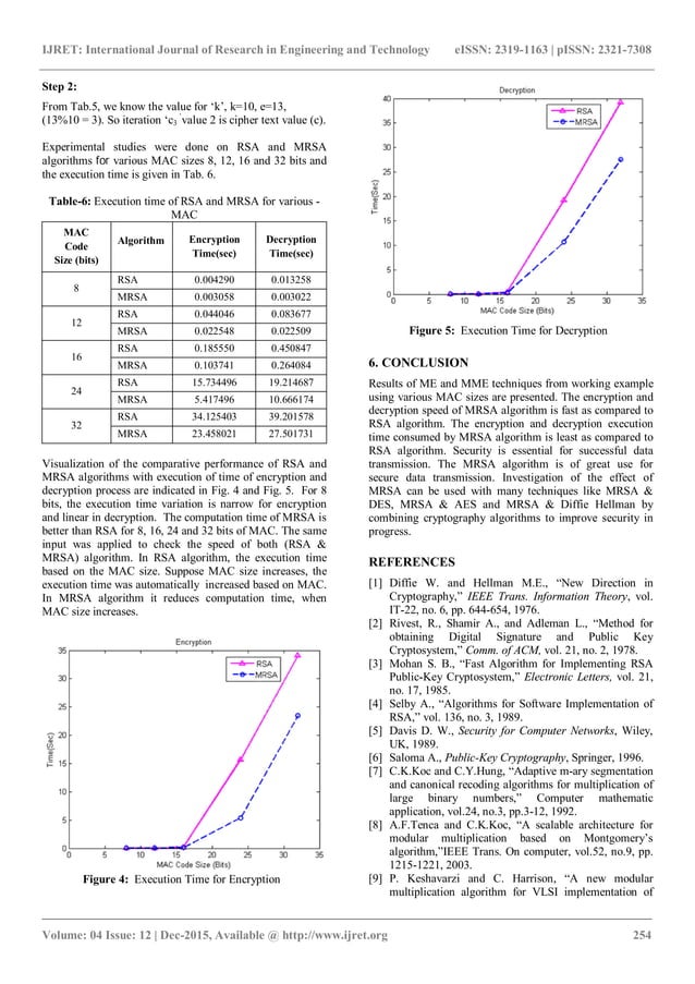 Performance Evaluation Of Modified Modular Exponentiation For Rsa Algorithm Pdf