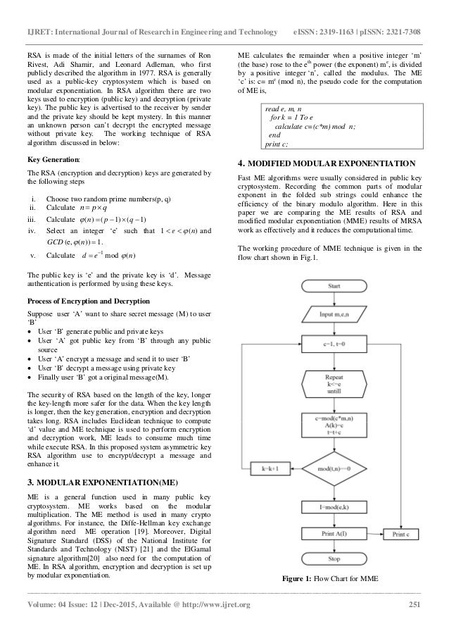 Performance Evaluation Of Modified Modular Exponentiation For Rsa Alg…