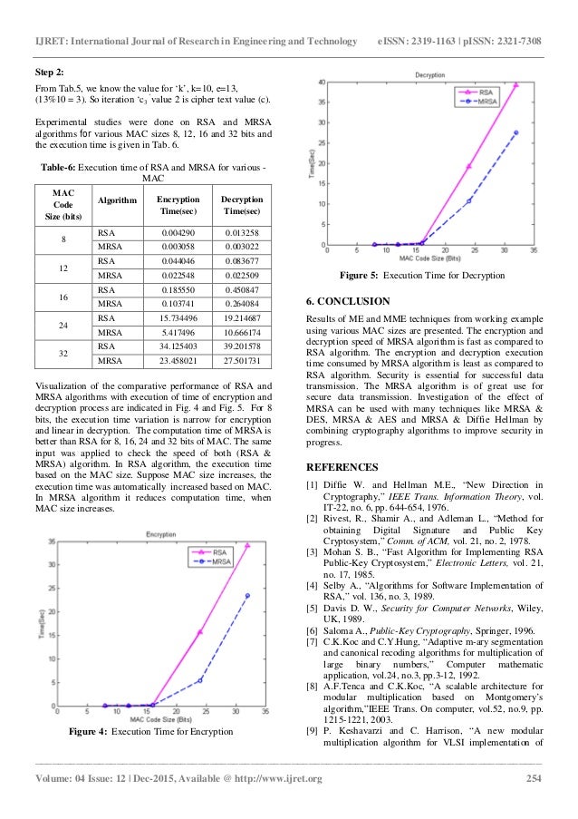 Performance Evaluation Of Modified Modular Exponentiation For Rsa Alg…