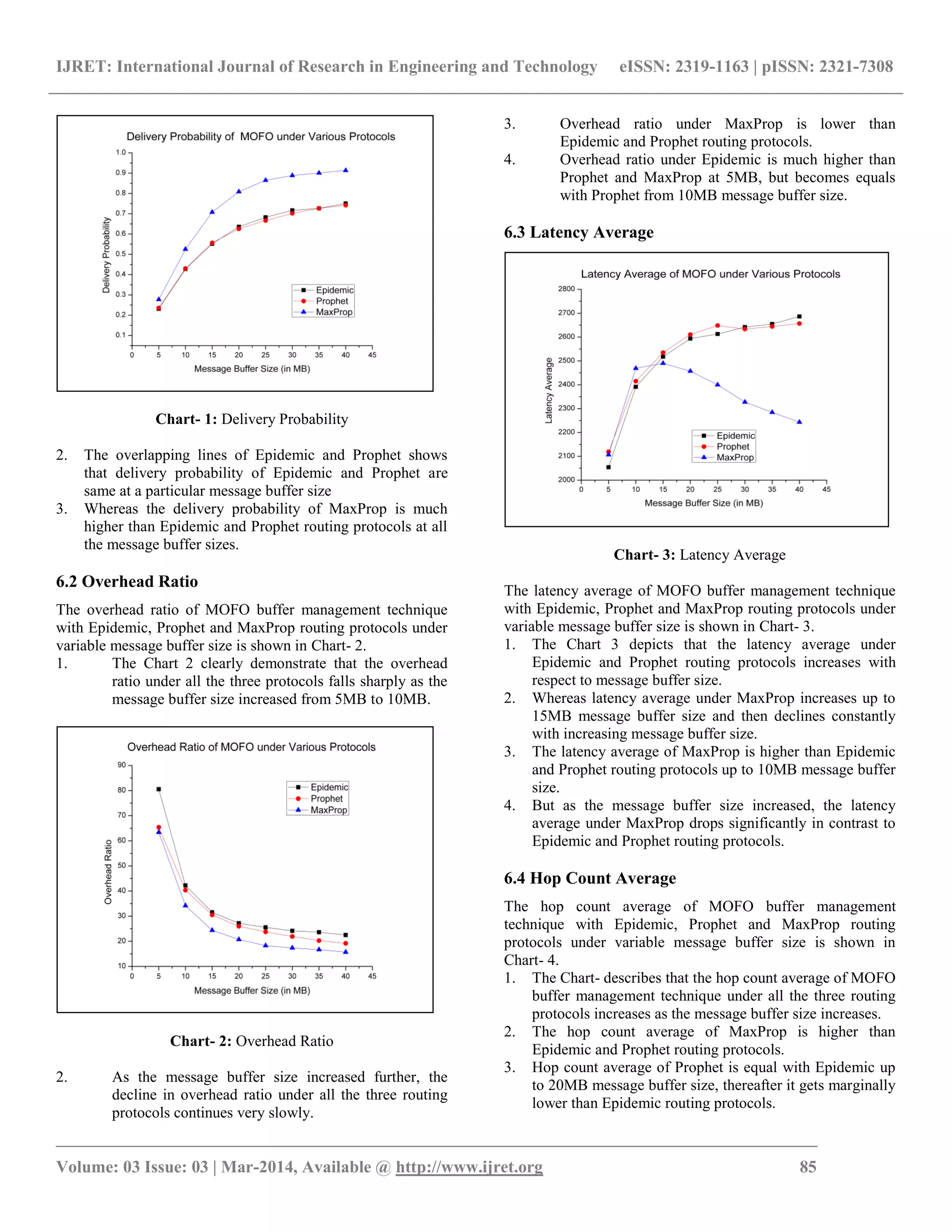 Performance Evaluation Of Mofo Buffer Management Technique With Different Routing Protocols In