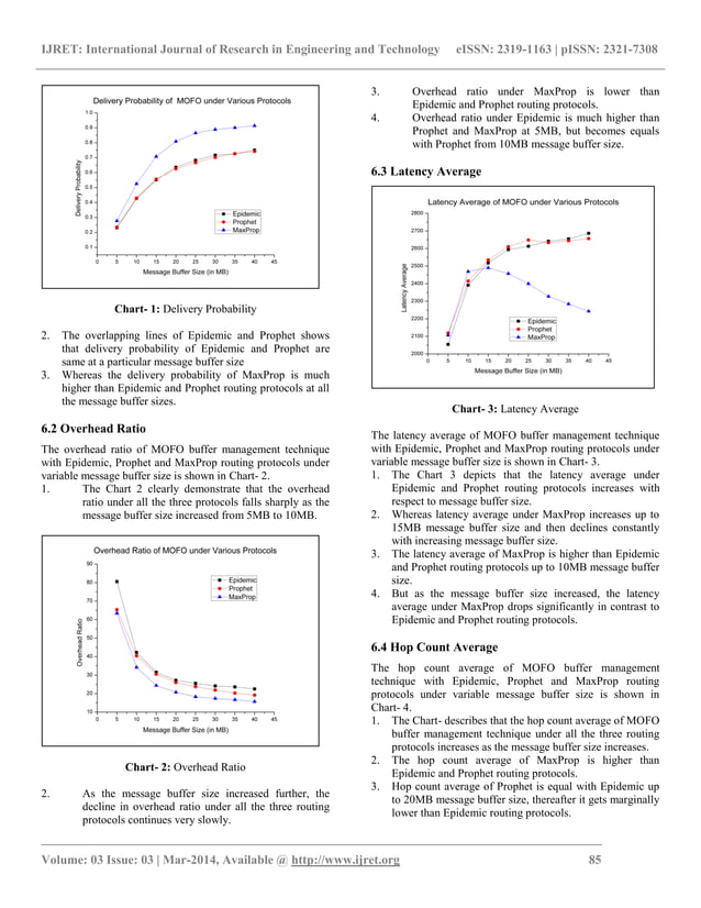Performance Evaluation Of Mofo Buffer Management Technique With Different Routing Protocols In