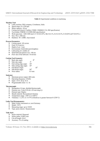 Performance evaluation of nano graphite inclusions in | PDF