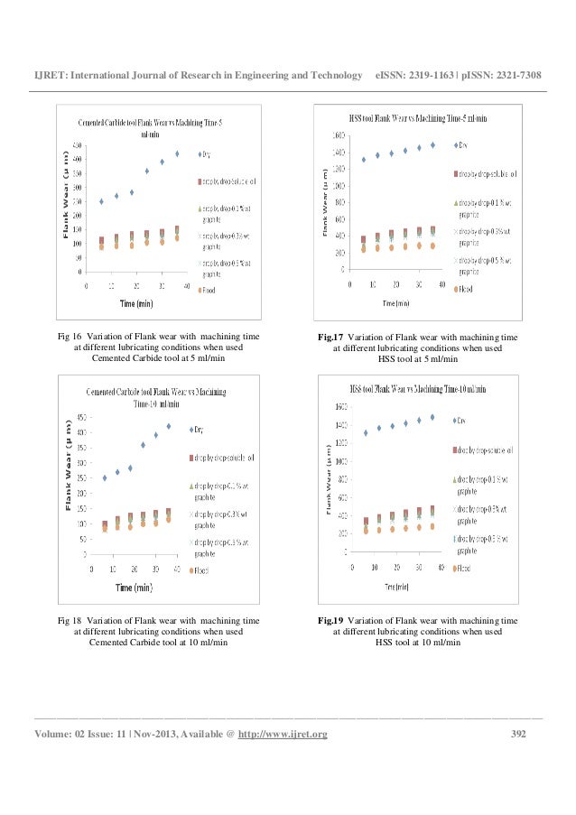 Performance evaluation of nano graphite inclusions in