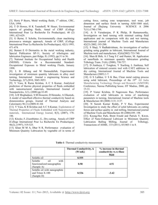 Performance evaluation of nano graphite inclusions in cutting fluids with mql technique in ...