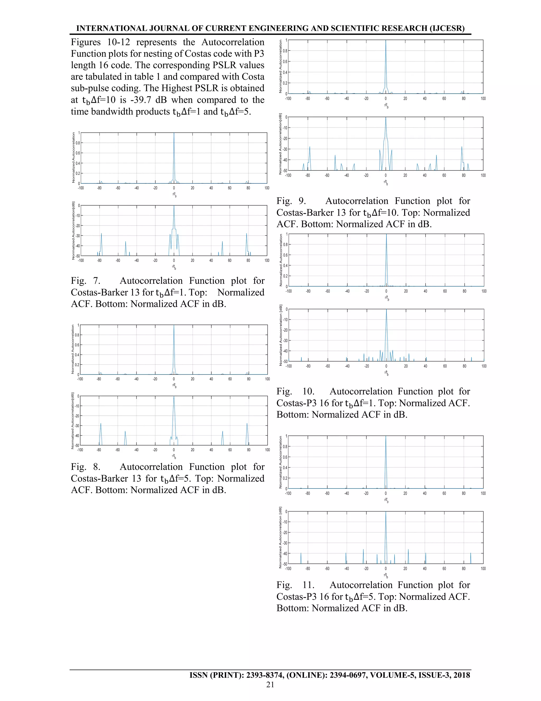 Performance evaluation of nested costas codes | PDF
