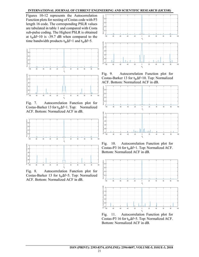 Performance Evaluation Of Nested Costas Codes Pdf