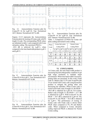 Performance evaluation of nested costas codes | PDF