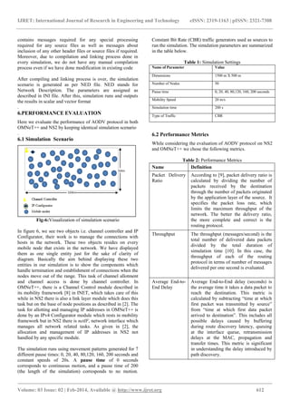 Performance evaluation of ns2 and omnet++ simulators for aodv protocol ...