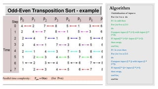 Performance evaluation of parallel bubble sort algorithm on ...