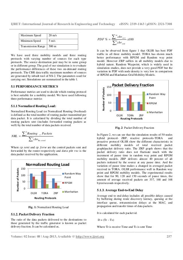 Performance Evaluation Of Proactive Reactive And