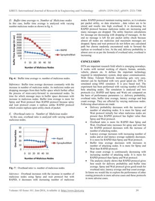 Performance evaluation of rapid and spray and-wait dtn routing ...