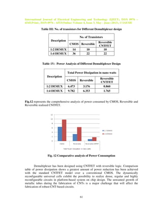 Performance evaluation of reversible logic based cntfet demultiplexer 2 | PDF
