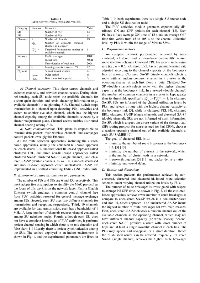 Performance Evaluation Of Route Selection Schemes Over A Clustered Cognitive Radio Network Pdf