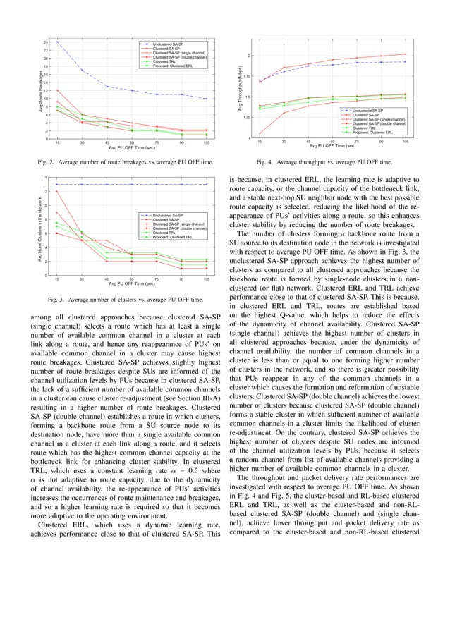 Performance Evaluation Of Route Selection Schemes Over A Clustered Cognitive Radio Network Pdf