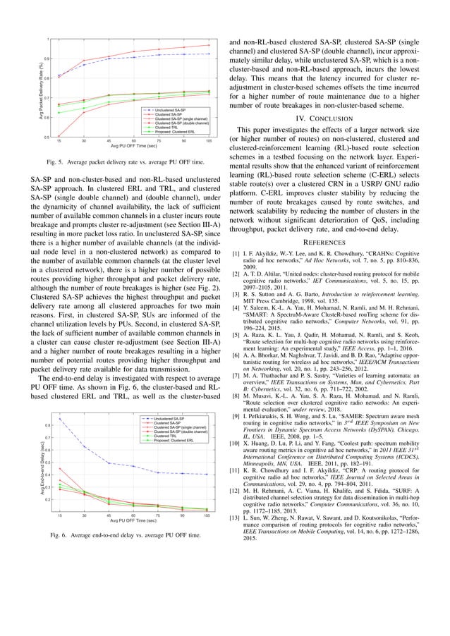 Performance Evaluation Of Route Selection Schemes Over A Clustered Cognitive Radio Network Pdf