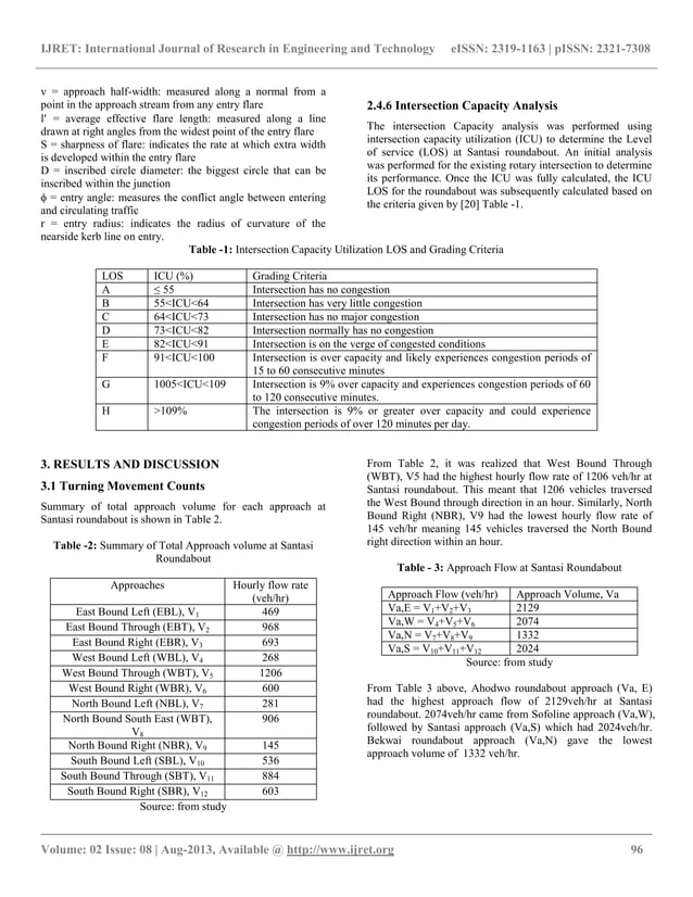 Performance evaluation of santasi roundabout, kumasi ghana using micro simulation model | PDF