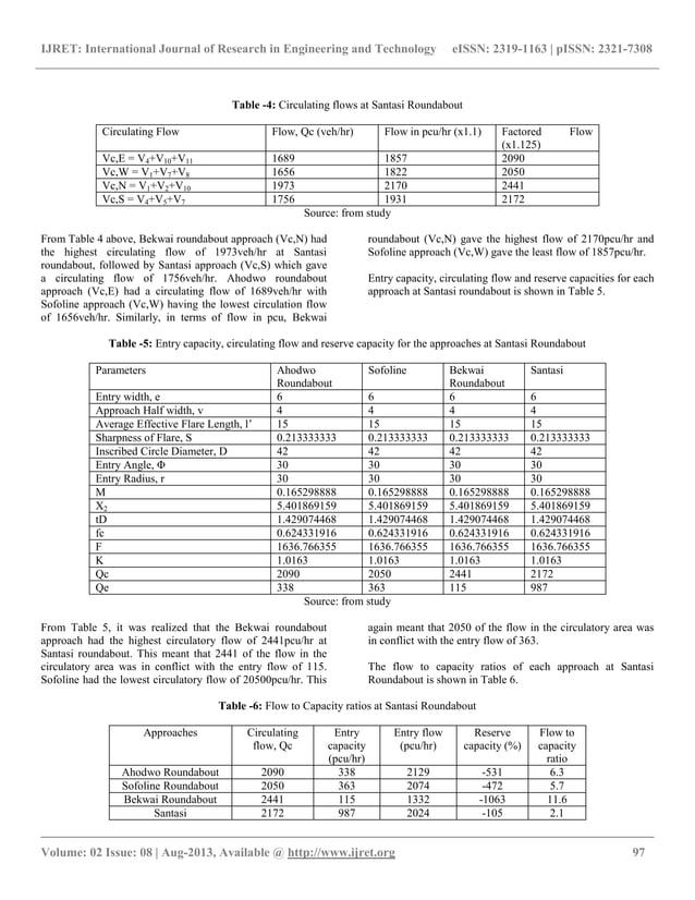 Performance evaluation of santasi roundabout, kumasi ghana using micro simulation model | PDF