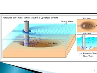 Performance evaluation of scour countermeasures | PPTX