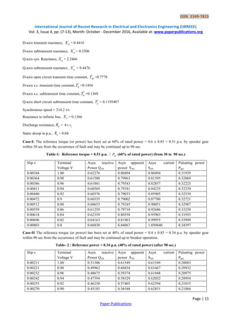 Performance Evaluation of Synchronous Generator under Sudden Loss of Excitation | PDF