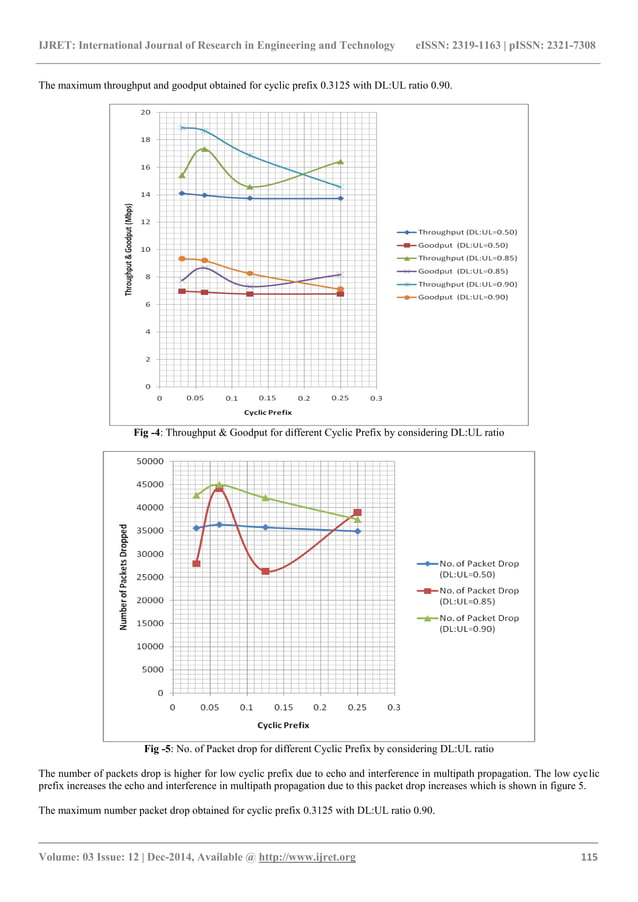 Performance Evaluation Of Tcp Sack1 In Wimax Network Asymmetry Pdf