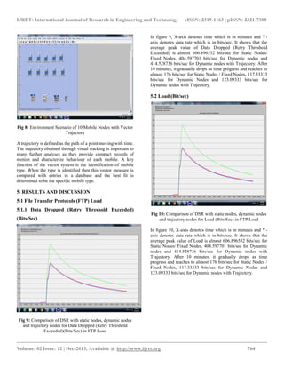 Performance evaluation of various types of nodes in manet with dsr ...