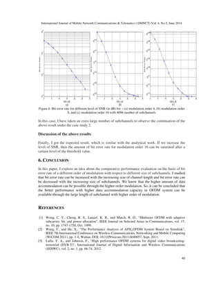 Performance evaluation on the basis of bit error rate for different ...