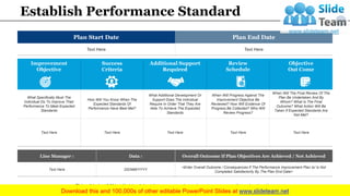 Performance Evaluation Process PowerPoint Presentation Slides | PPT