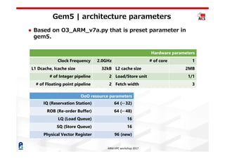 Performance evaluation with Arm HPC tools for SVE | PPT