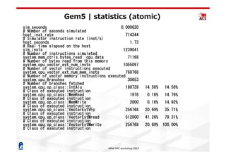 Performance evaluation with Arm HPC tools for SVE | PPT