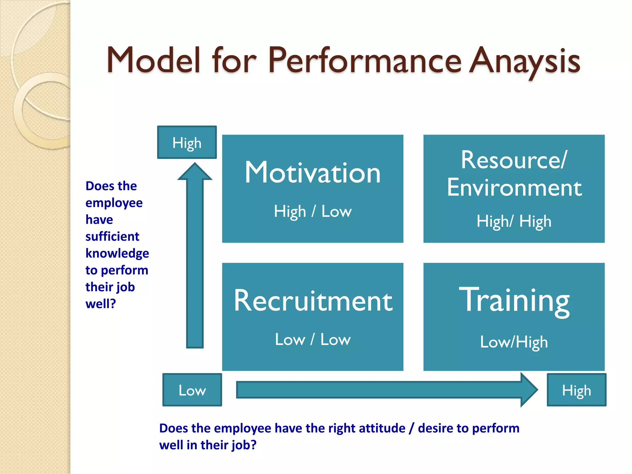 Performance Evlauation Data Pdf