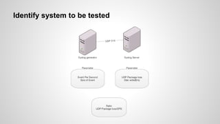 Syslog-ng Performance | PPT