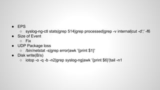 Syslog-ng Performance | PPT