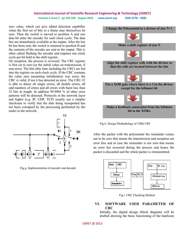 Performance Evaluation And Design Methodologies For Automated 32 Bit Crc Checking For 32 Bit 3421